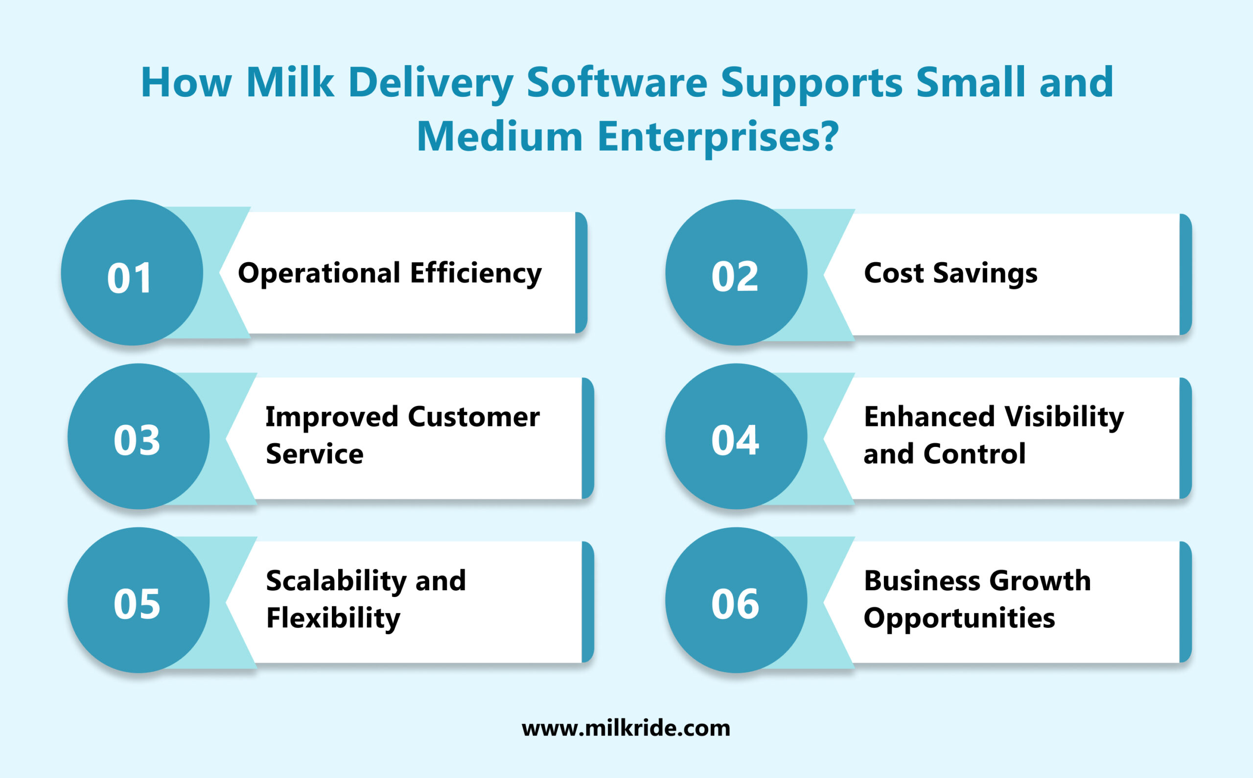 SaaS-based Milk Delivery software for SMEs Businesses