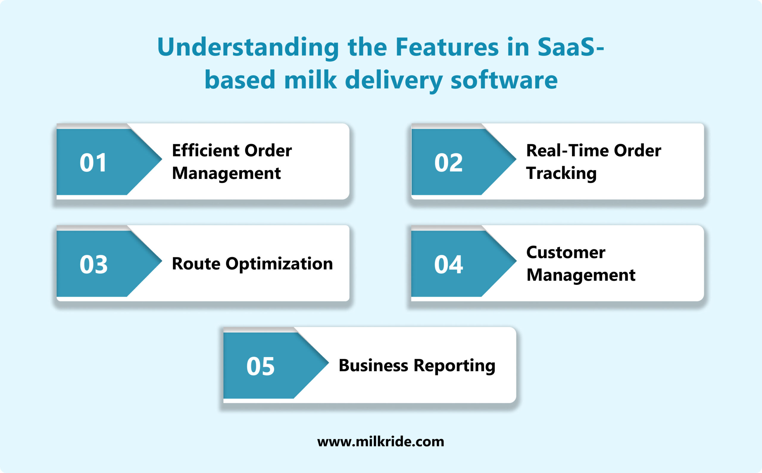 SaaS-based Milk Delivery software for SMEs Businesses