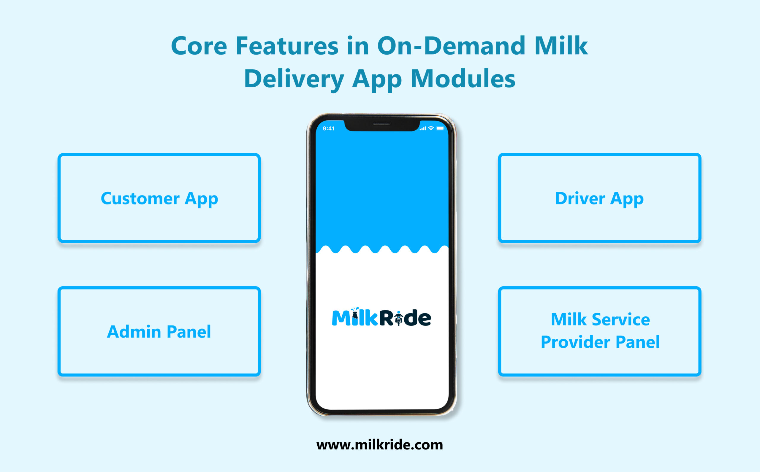 Top 5 Online Daily Milk Delivery Apps You Need to Know