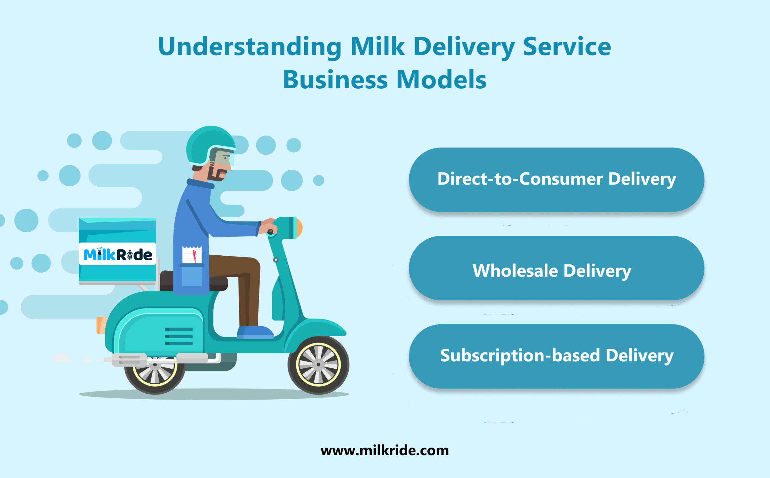 Top 5 Online Daily Milk Delivery Apps You Need to Know