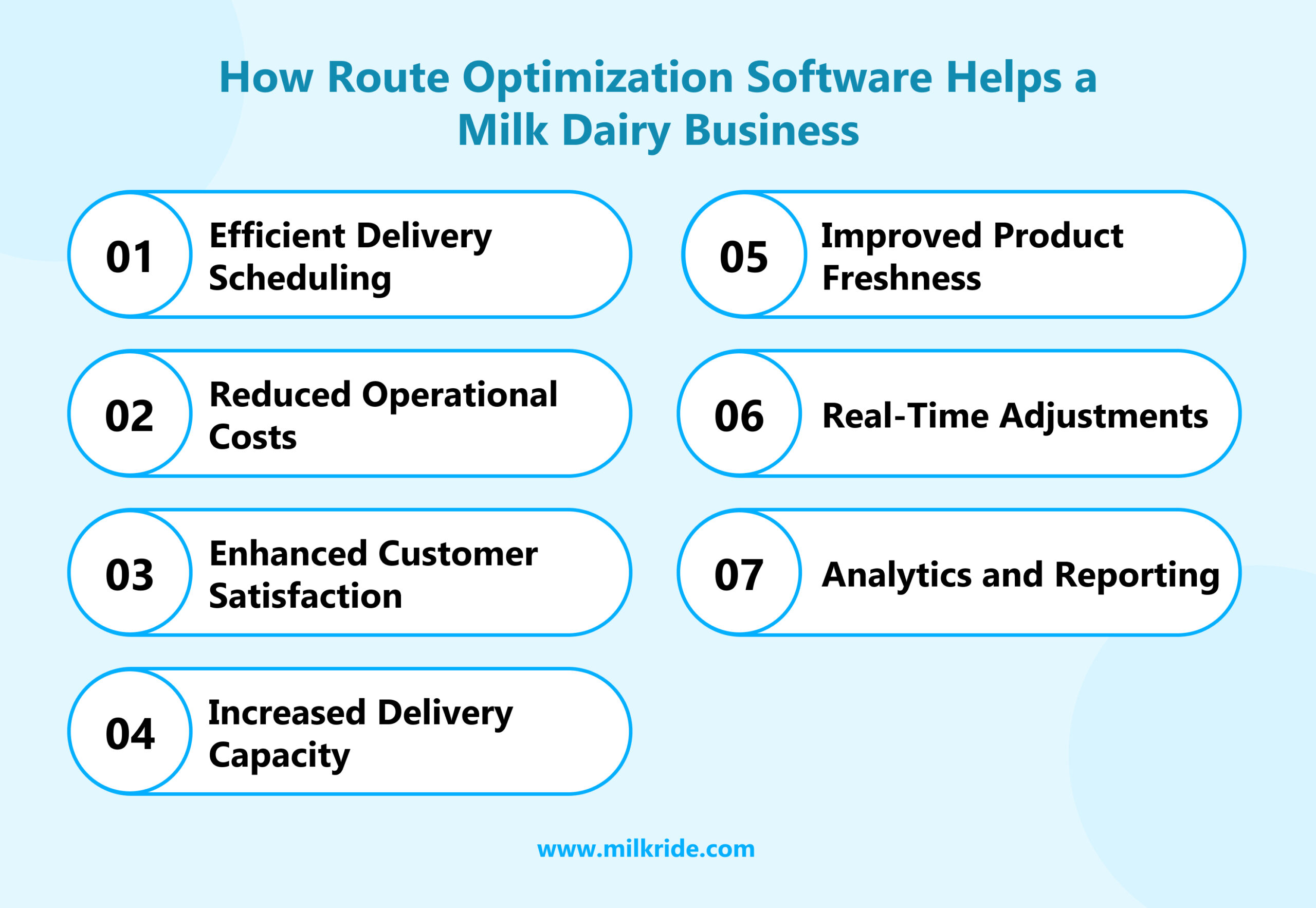 Doorstep Milk Delivery with Last mile delivery software