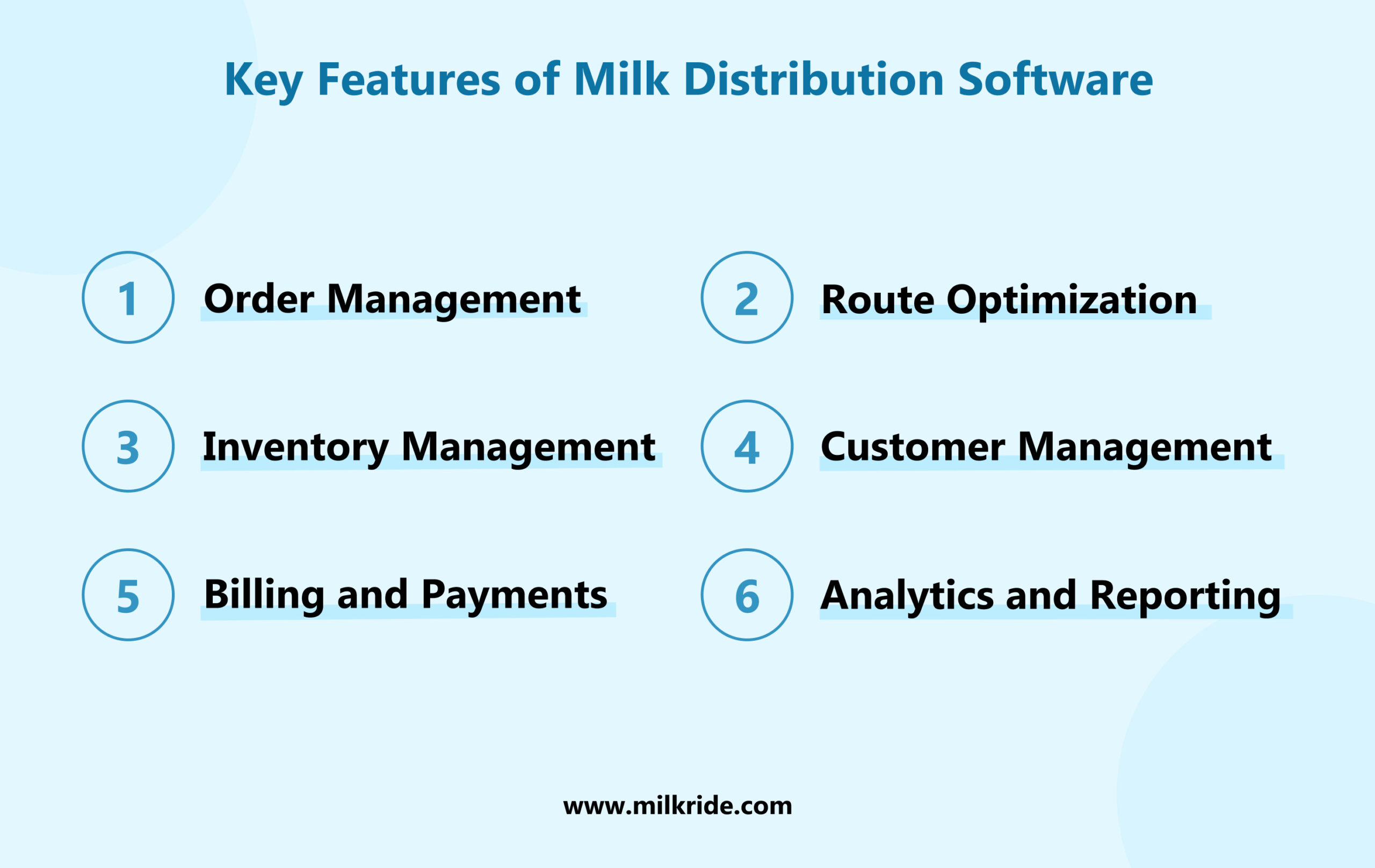 Benefits & Features of Efficient Milk Distribution Software