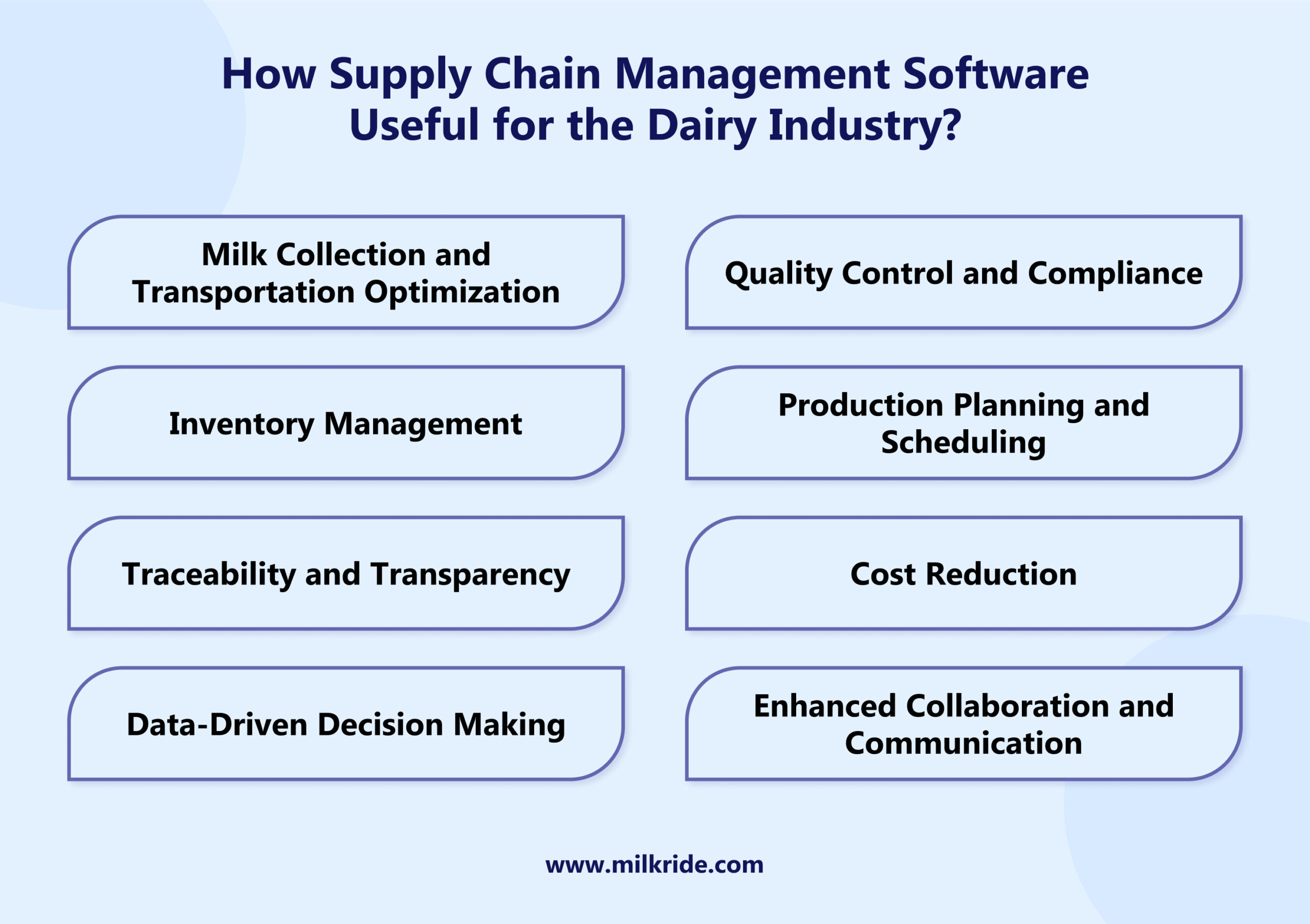 Milk Supply Chain Management Software For Dairy Business
