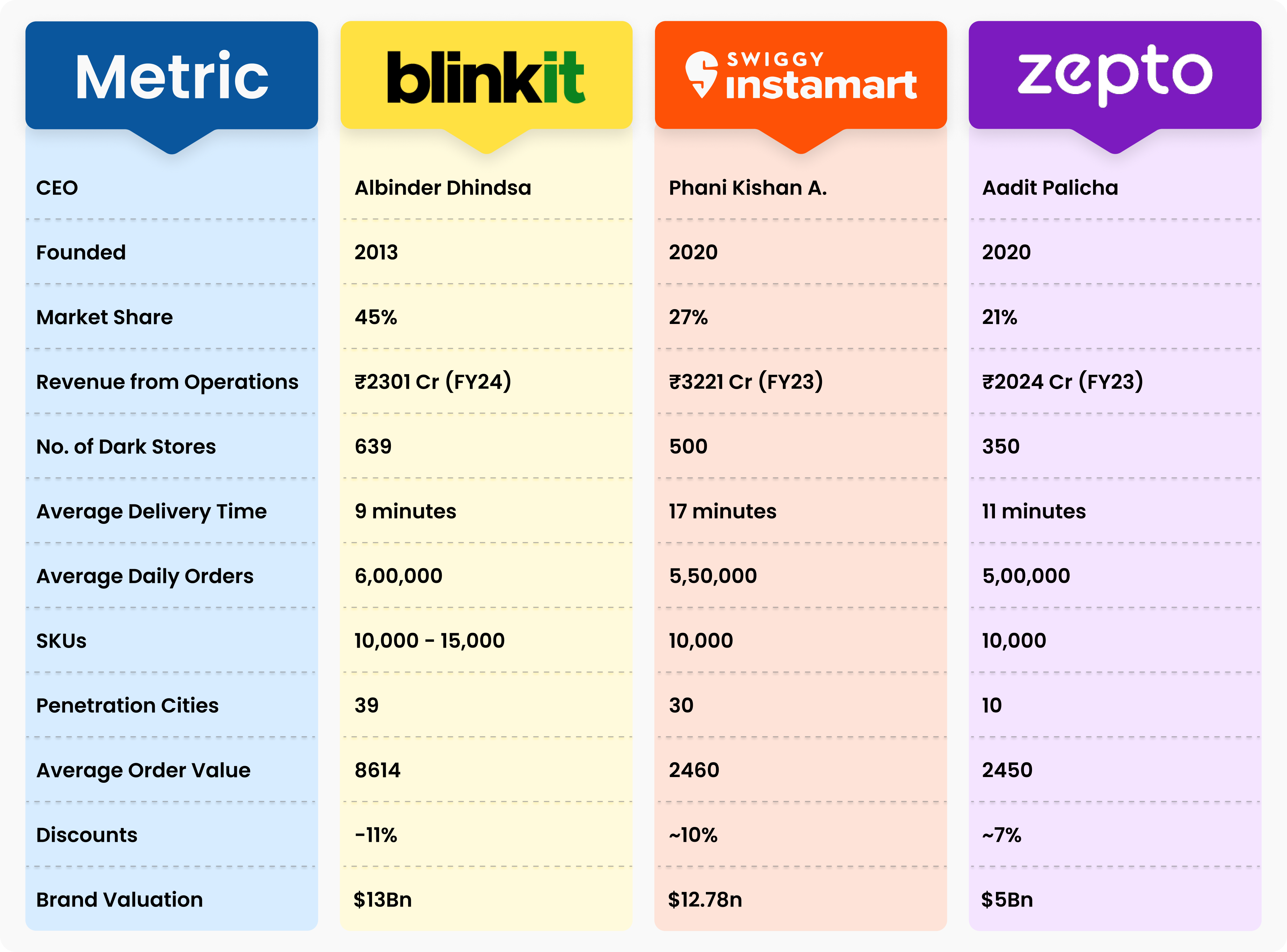 Exploring Quick Commerce: The Future of Fast Delivery