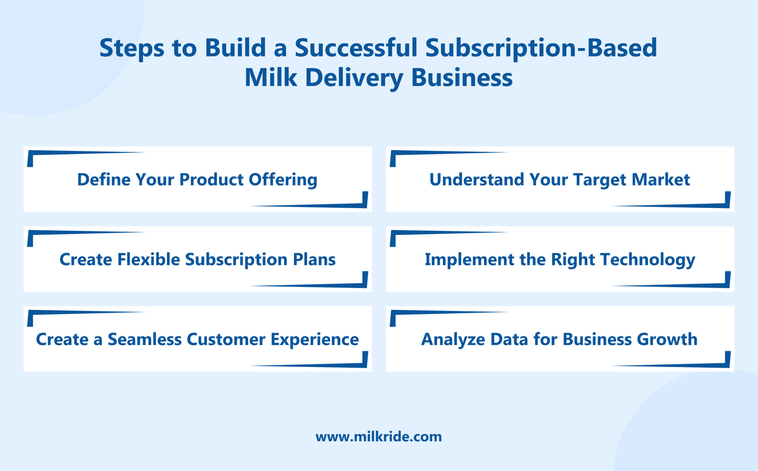 How to Build a Subscription-Based Milk Delivery Business - Milkride ...