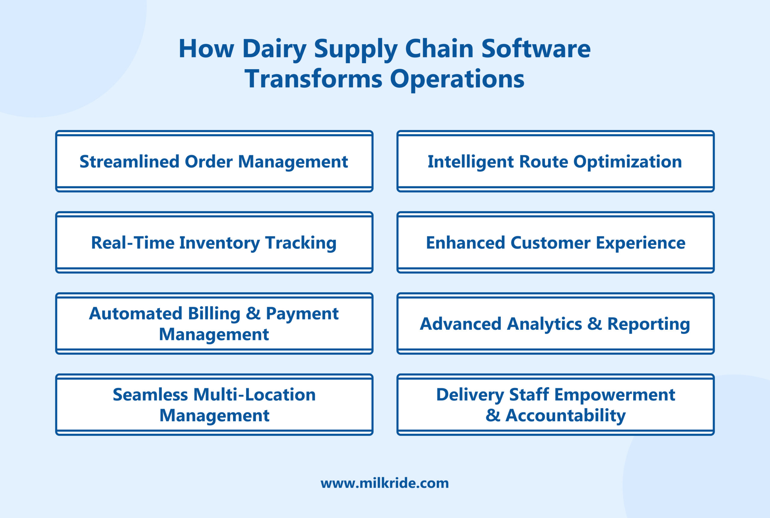How Dairy Supply Chain Software Transforms Daily Operations